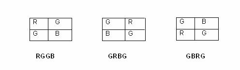 opencv中Bayer 图像到RGB图像装换的问题_opencv bayer转rgb-CSDN博客